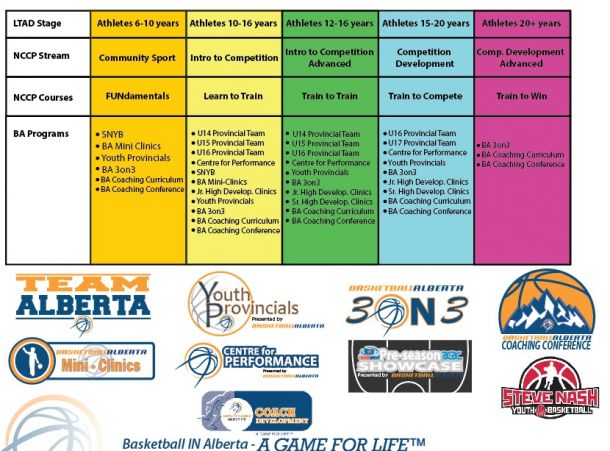 Basketball Alberta : Powered by GOALLINE